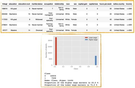 generative adversarial networks gans for synthetic dataset generation with binary classes