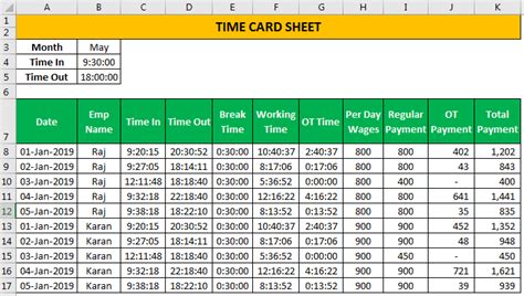 How To Create Excel Time Card Template Step By Step Guide