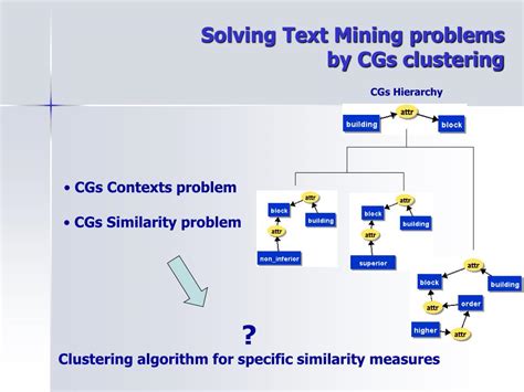 Ppt Solving Some Text Mining Problems With Conceptual Graphs