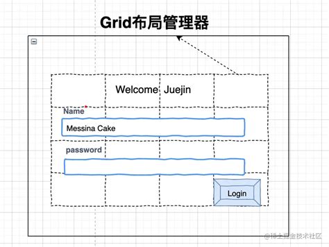 Python Tkinter 布局管理器之Grid1 布局管理器概述 我们在前面在 GUI编程框架认识 掌握和学习到 掘金