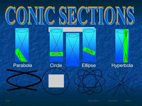 Pre Calculus Lesson 1 Conic Sections And Circles Pptx