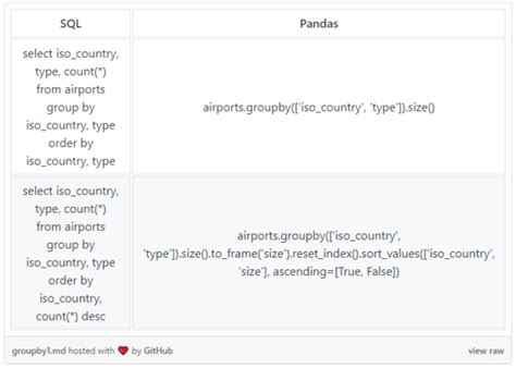 如何在pandas里写sql查询语句? Data Application Lab 如何在pandas里写sql查询语句? Data Application Lab
