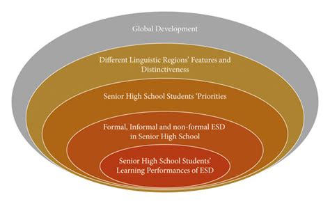 The Proposal Framework Of This Study Download Scientific Diagram The Proposal Framework Of This Study Download Scientific Diagram