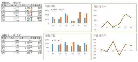 九种常用数据分析方法 大数据 网络安全和运维