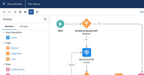 Unlock The Power Of Salesforce Flow Migrating Process Builders And Workflow Rules Hyphen8