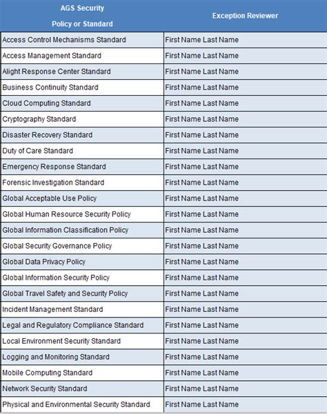 Sharepoint Workflow Email Specific Person Email Depending On A Field