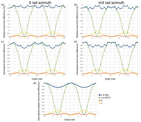 Se Relations Coherent Diffraction Imaging For Enhanced Fault And Fracture Network