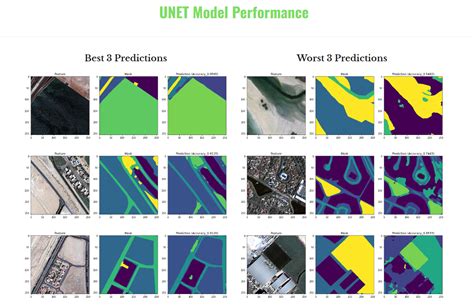 Aerial Image Segmentation Canada Syntex Machine Learning