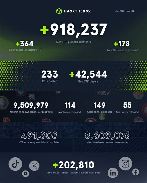 Celebrating Seven Years Of Disrupting The Cybersecurity Industry