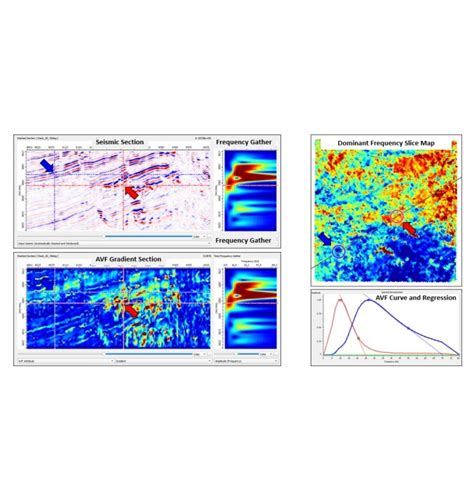 From Data To Discovery Mapping The Unseen By Maximizing Information Extraction Through