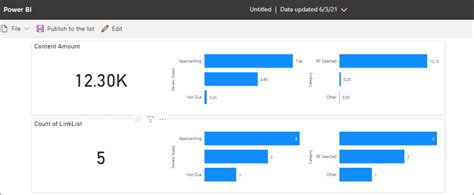 Easily Create Power BI Reports From SharePoint Online Microsoft Lists ESPC Conference
