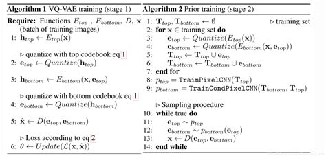 从autoencoder到vae及其变体vae变体 Csdn博客
