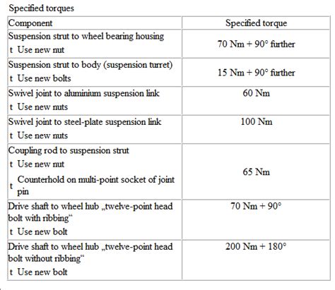 Torque Settings VW Tiguan Forum