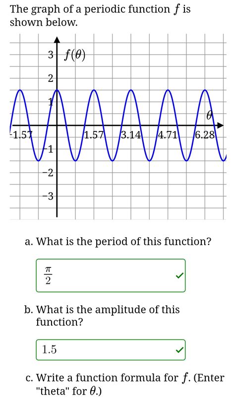 Solved The Graph Of A Periodic Function F Is Shown Below A Chegg Com