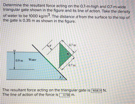 Solved Determine The Resultant Force Acting On The