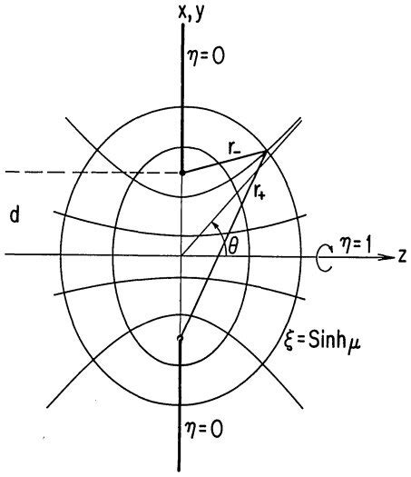 Oblate Spheroidal Coordinate System Download Scientific Diagram