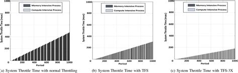 Figure 5 From Protecting Real Time Gpu Applications On Integrated Cpu Gpu Soc Platforms