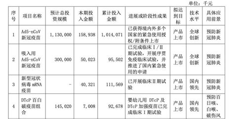 新冠疫苗第四针来了有4款两周前获批紧急使用 新冠疫苗 康希诺 通知 新浪新闻