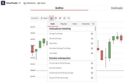Diretrizes Sobre Como Adicionar Indicadores Na Smart Trader