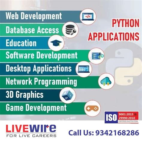 livewire madurai on linkedin pythonprogramming codingjourney livewireannanagarmadurai…