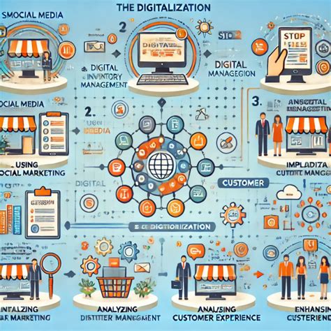 langkah tepat digitalisasi umkm dan pemanfaatan artificial intelligence