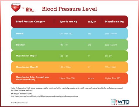 Free Printable Blood Pressure Charts 10 Types