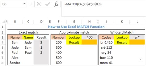 Here Is How To Use Excels Match Function Excelchat