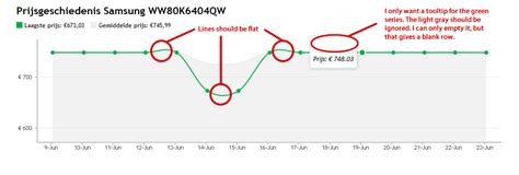 spline and tooltip question canvasjs charts