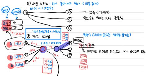 네트워크 기본기와 서버 방화벽