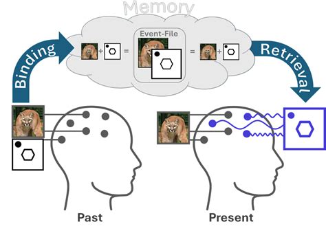 Research The Badre Lab