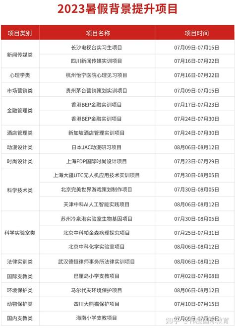 苏州冷泉港实验室生物基因项目丨与生命科学亲密接触，探索基因潜在的奥秘 知乎