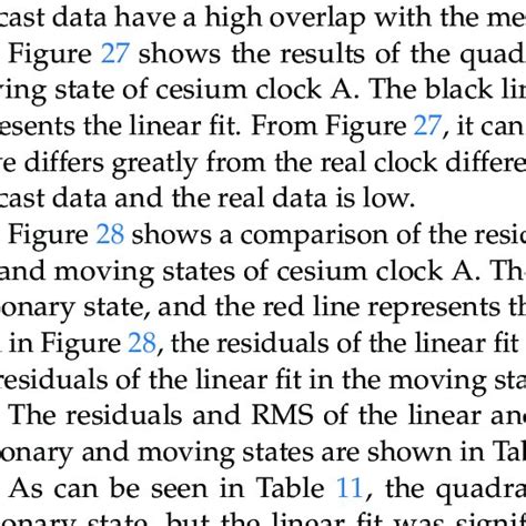 Comparison Of The Residuals Of The Quadratic Fit For The Stationary And