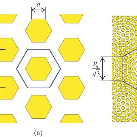 Transmission Coefficient Spectrum Of The Moire Metamaterial In Download Scientific Diagram