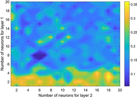 Mean Square Error As Function Of Number Of Neurons Figure Generated Download Scientific