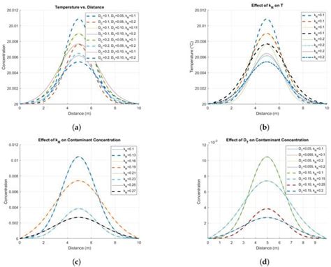 Fractal Fract Special Issue Advances In Nonlinear Functional Analysis On Fractional