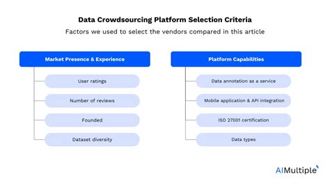 Top 10 Data Crowdsourcing Platforms
