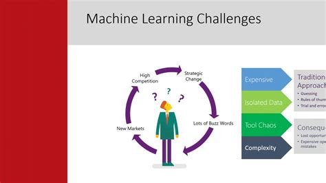 R Language Extension Sql Server Machine Learning