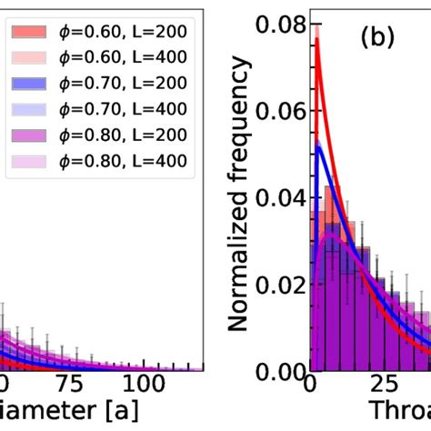 Cumulative Pore Size Distribution In Random Fibrous Media With Porosity