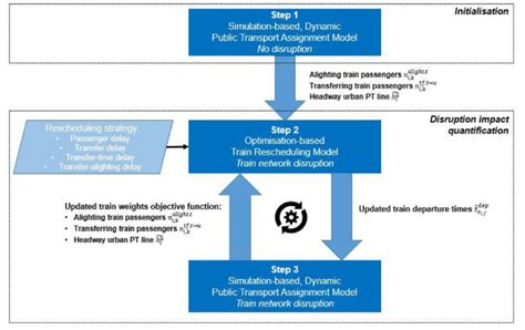 iterative modelling framework download scientific diagram