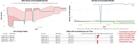 Creating An Optimized Fraud Detection Dashboard With Power Bi Aggregating Data With Stored
