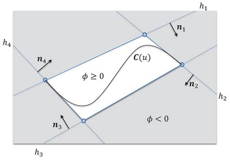 Algorithms Special Issue Algorithms For Computer Aided Design