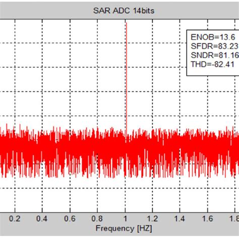 Example Of A Full Circuit Implementation Diagram Download Scientific