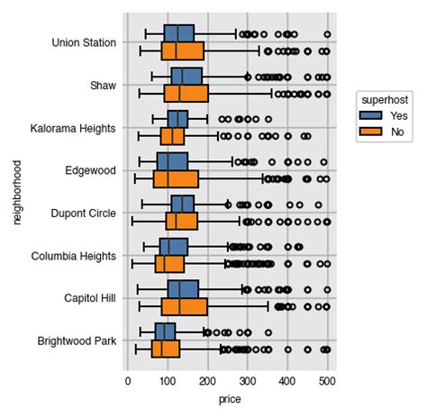 Github Dexplo Dexplot Simple Plotting Library That Wraps Matplotlib And Integrated With