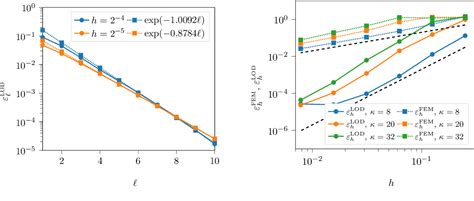 Figure 6 From Vortex Capturing Multiscale Spaces For The Ginzburg