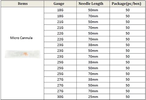 Disposable Stainless Steel Types Of Cannula And Sizes 18g 21g 22g 23g