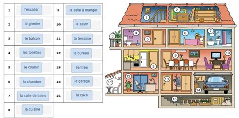 Vocabulaire Le Français Interactif