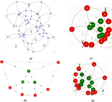 Intersection Points And Colored Graph A Vertex Is An Intersection Download Scientific Diagram