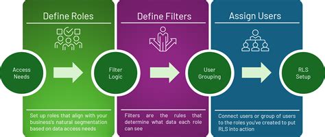 Row Level Security In Power Bi Key Steps For Implementation And Data