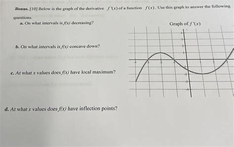 Solved Bonus Below Is The Graph Of The Derivative Chegg