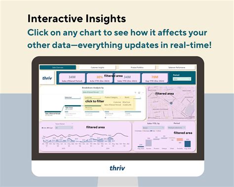 Comprehensive Power Bi Sales Analysis Dashboard Pack Sales Customers